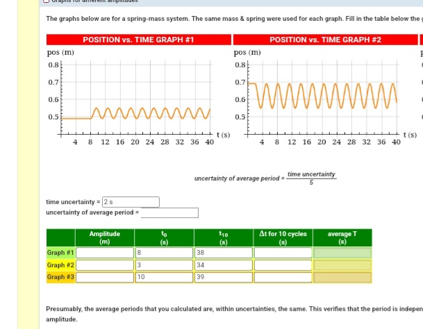 Solved The graphs below are for a spring-mass system. The | Chegg.com