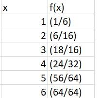 Solved The following table shows a reasonable cdf for a | Chegg.com
