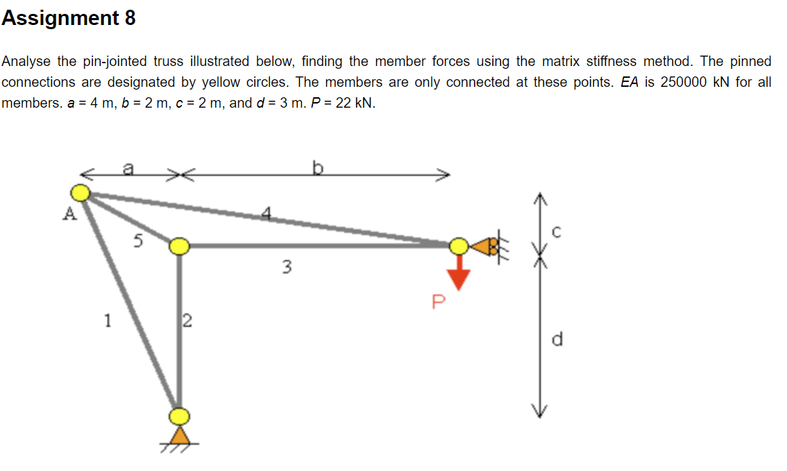 Assignment 8 Analyse the pin-jointed truss | Chegg.com