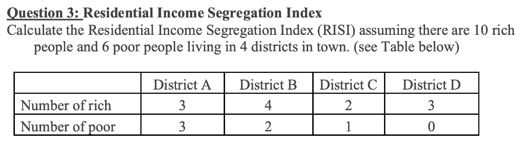 Question 3: Residential Income Segregation Index | Chegg.com