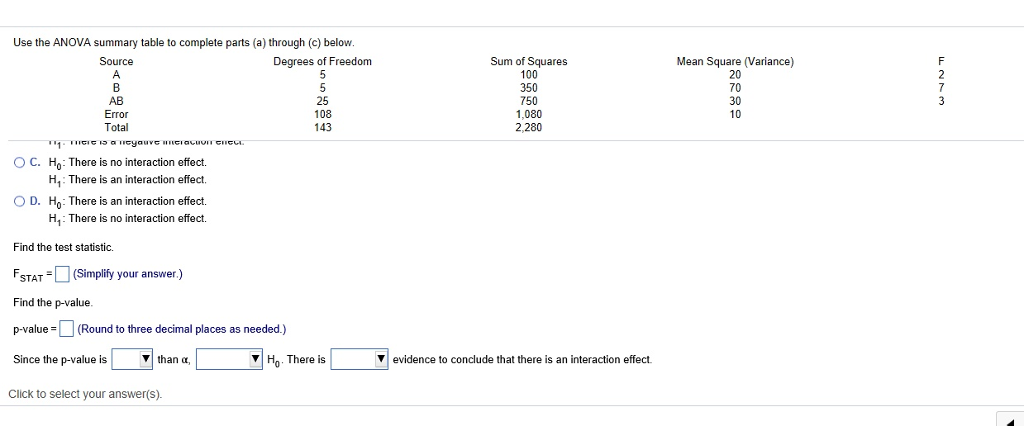 Solved Use the ANOVA summary table to complete parts (a) | Chegg.com