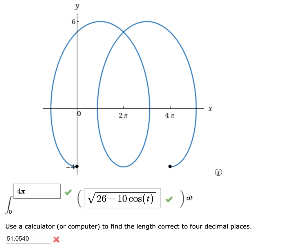 Solved Set up an integral that represents the length of the | Chegg.com