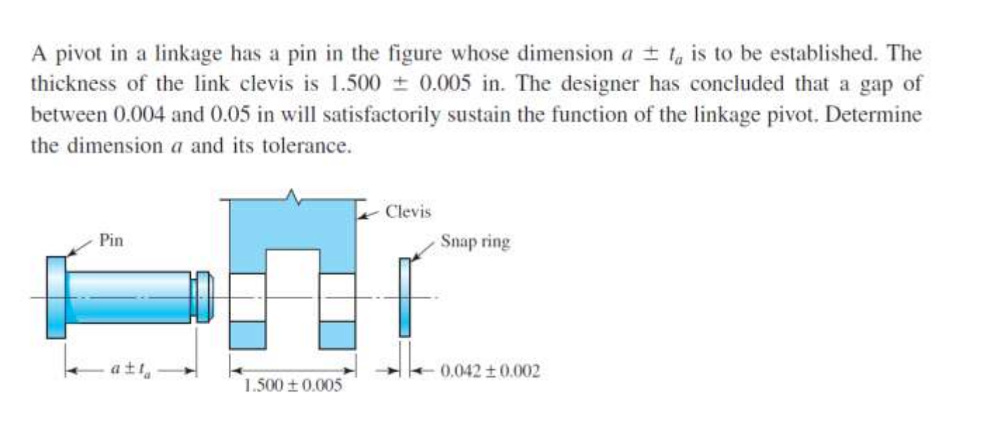Solved A pivot in a linkage has a pin in the figure whose | Chegg.com