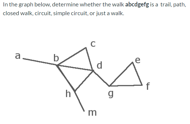 Solved In the graph below, determine whether the walk | Chegg.com