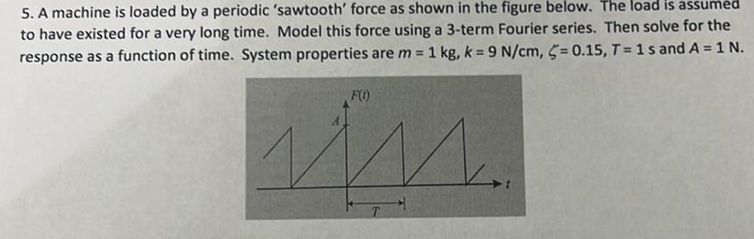 Solved A machine is ﻿loaded by ﻿a periodic 'sawtooth' force | Chegg.com