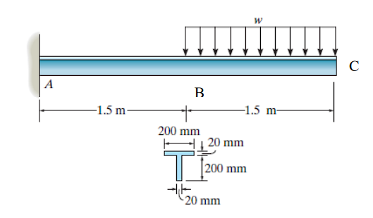 Solved The 2014 T6 Aluminum alloy beam in the figure carries | Chegg.com