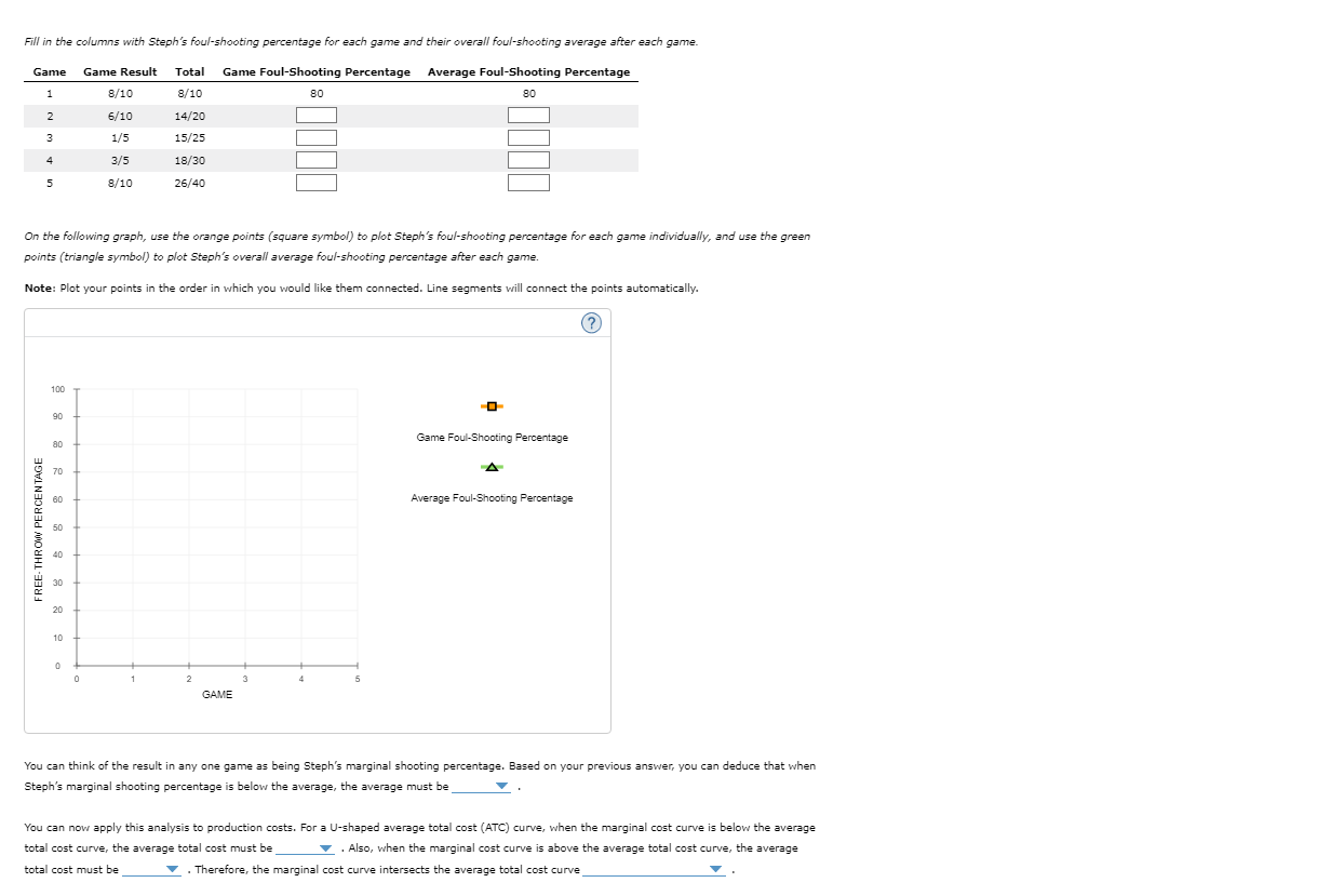 Solved Fill in the columns with Steph's foul-shooting | Chegg.com