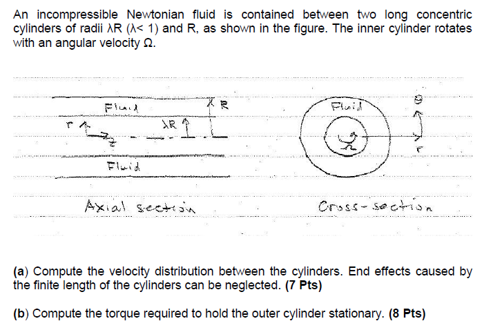 Solved An incompressible Newtonian fluid is contained | Chegg.com
