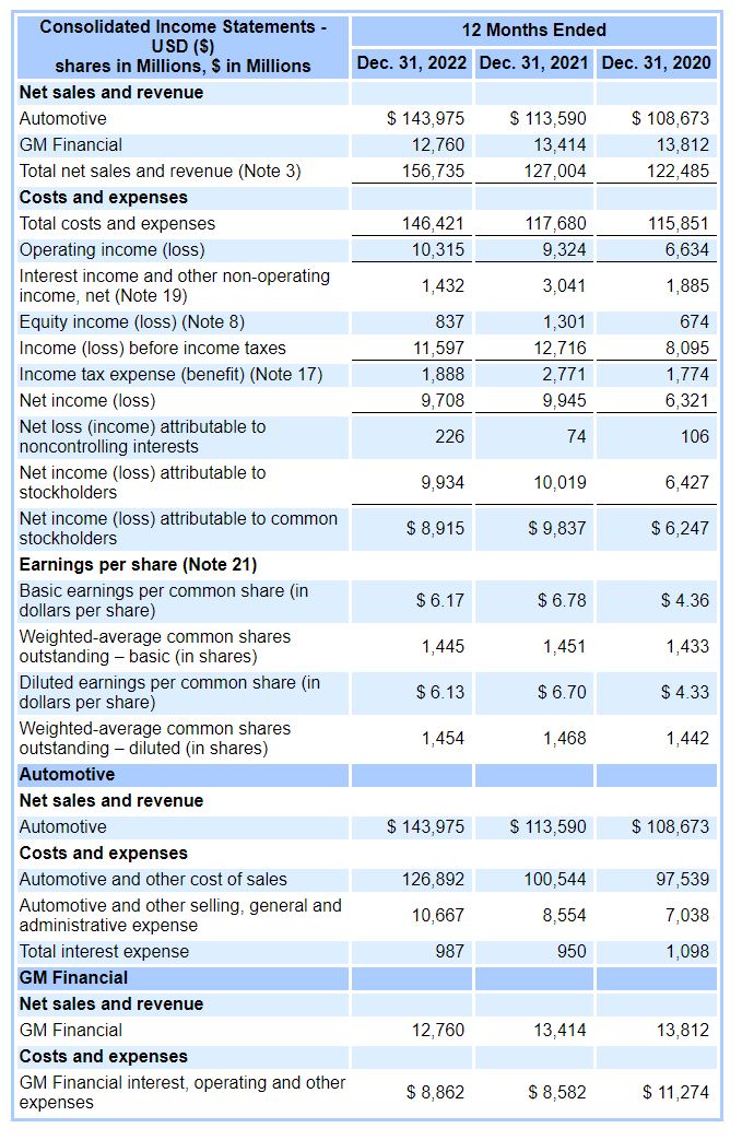 Prepare a common-size balance sheet and a common-size | Chegg.com