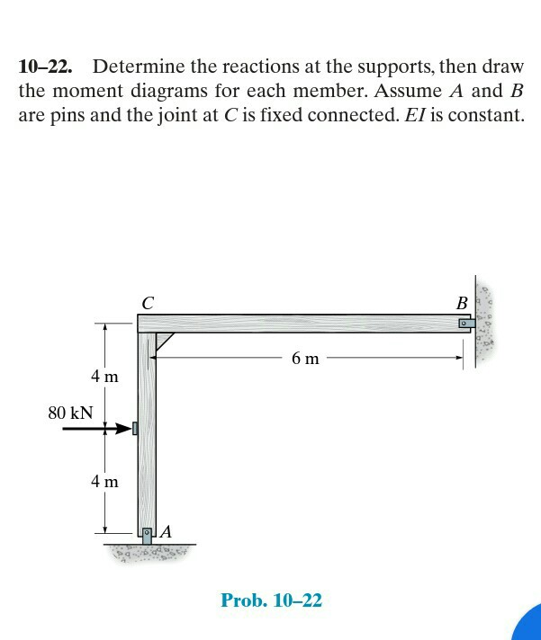 Solved 10-22. Determine the reactions at the supports, then | Chegg.com