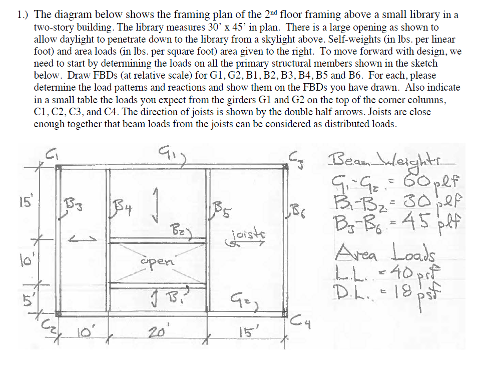 Solved The diagram below shows the framing plan of the | Chegg.com