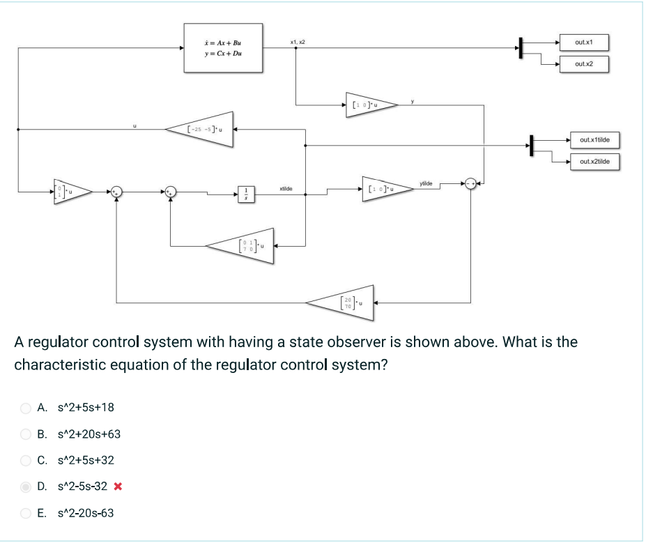 Solved A regulator control system with having a state | Chegg.com