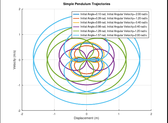 Draw the curve using MATLAB. Dont give copied or | Chegg.com