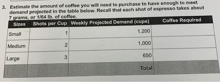 Solved 3. Estimate the amount of coffee you will need to | Chegg.com