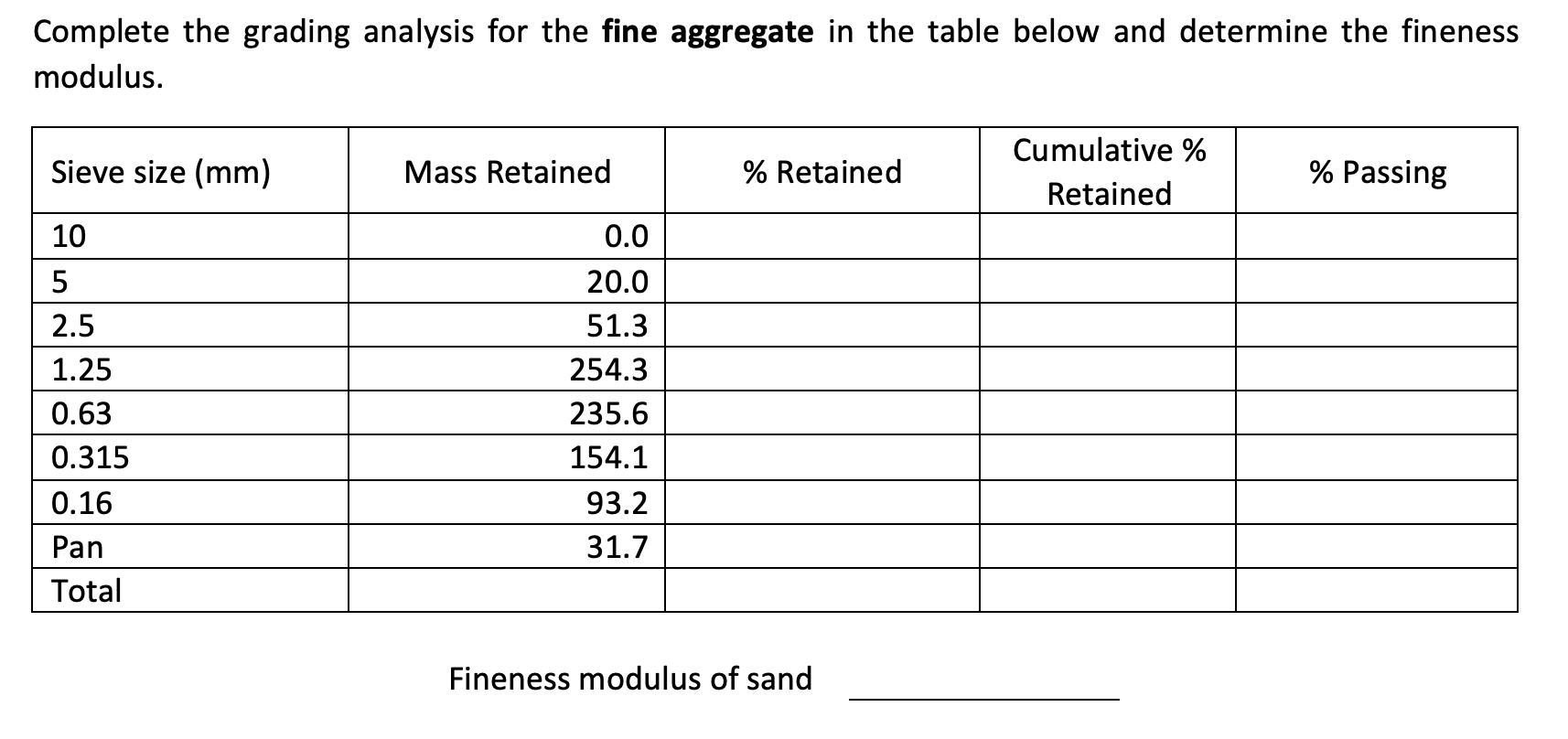 Solved Complete the grading analysis for the fine aggregate | Chegg.com