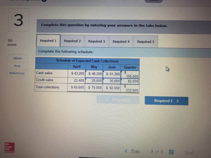 Solved ssignment Problem 8-29 Completing a Master Budget | Chegg.com