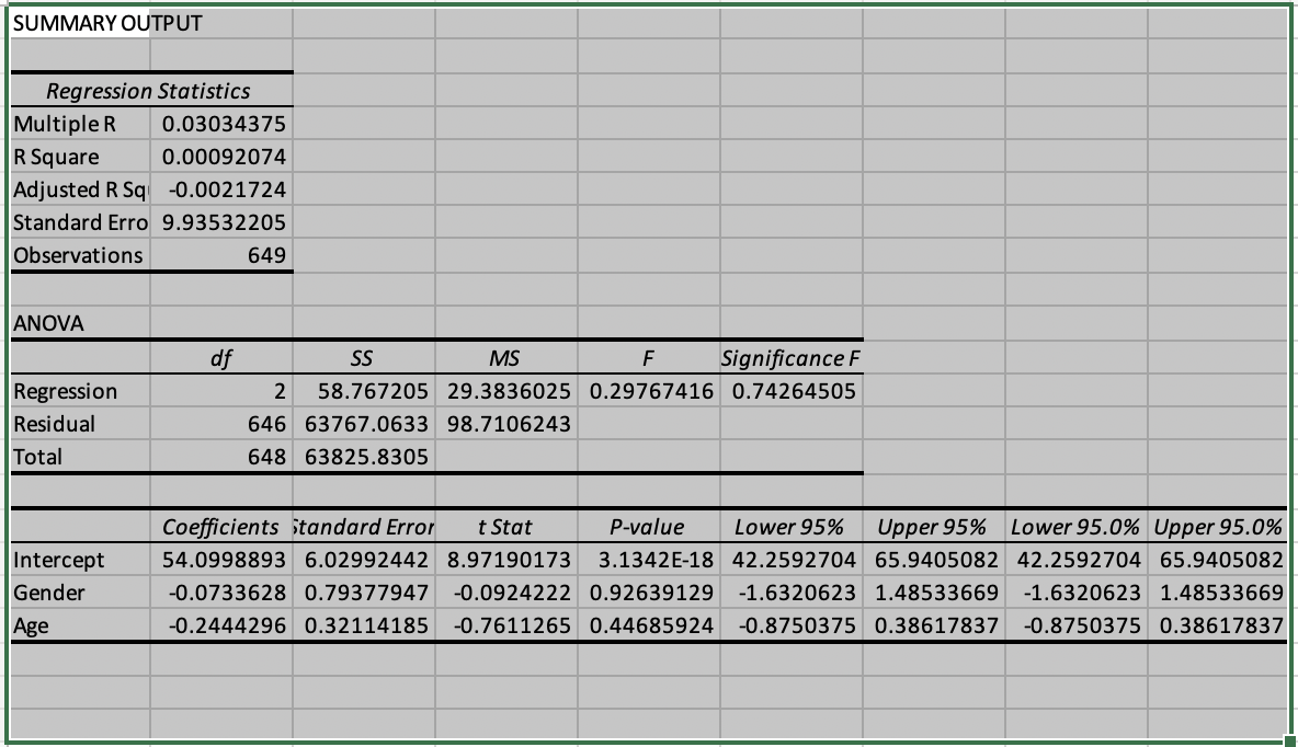 Solved SUMMARY OUTPUT Regression Statistics Multiple R | Chegg.com