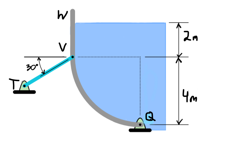 Solved Gate QVW retains water. Portion QV of the gate is | Chegg.com