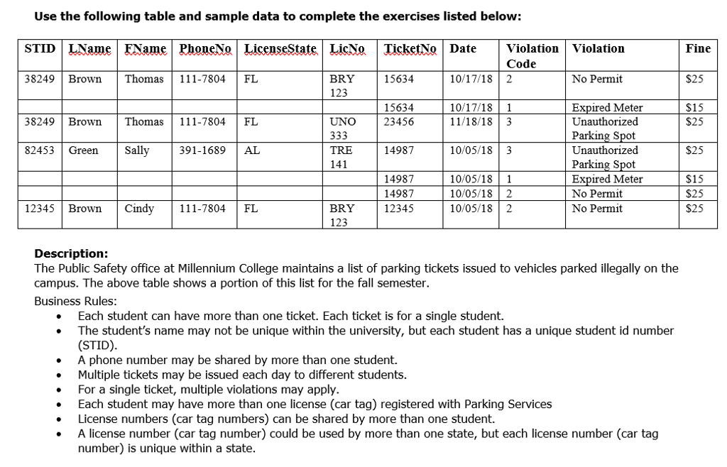 Solved Use the following table and sample data to complete | Chegg.com