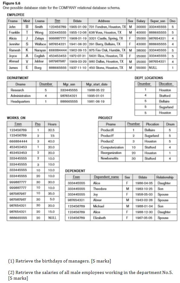 Solved Solve all queries below on the COMPANY schema using | Chegg.com