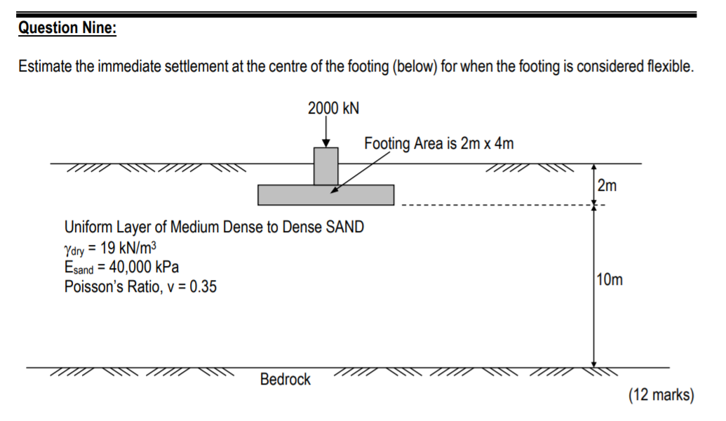 Solved Question Nine: Estimate the immediate settlement at | Chegg.com