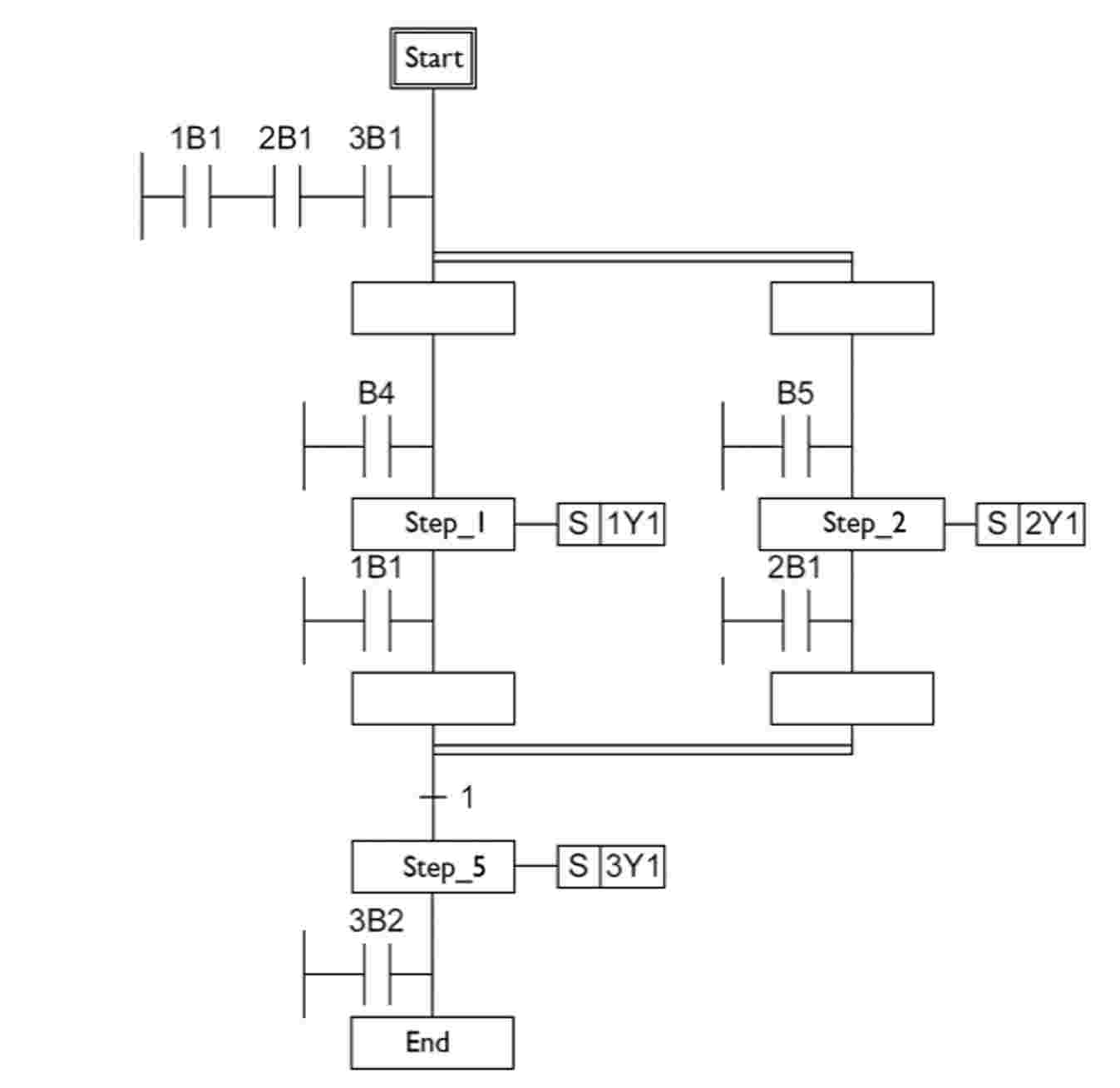 Solved For the sequential Function Chart draw the equivalent | Chegg.com