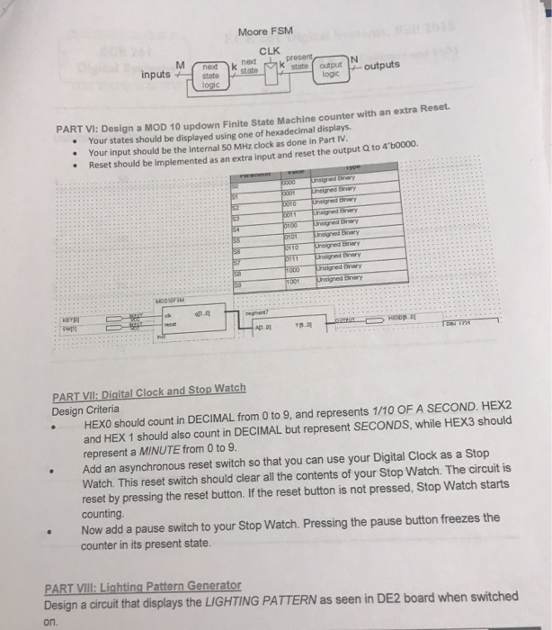 Solved Moore FSM presert logic outputs PART VI: Design a MOD | Chegg.com