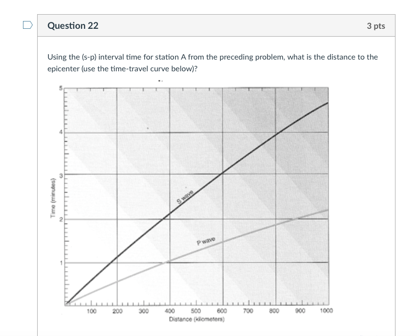 Solved D Question 22 3 pts Using the (s-p) interval time for | Chegg.com