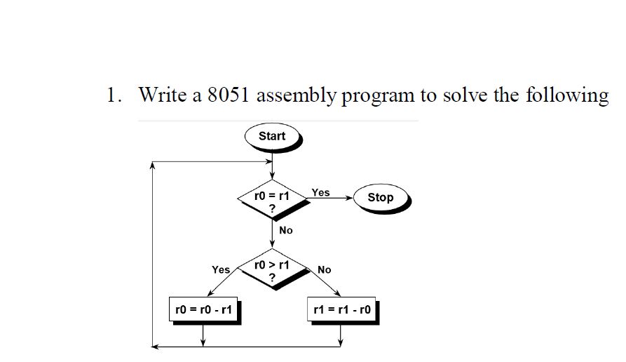 Solved 1 Write A 8051 Assembly Program To Solve The 