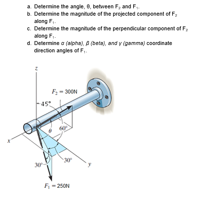 Solved a. Determine the angle, e, between F and F. b. | Chegg.com
