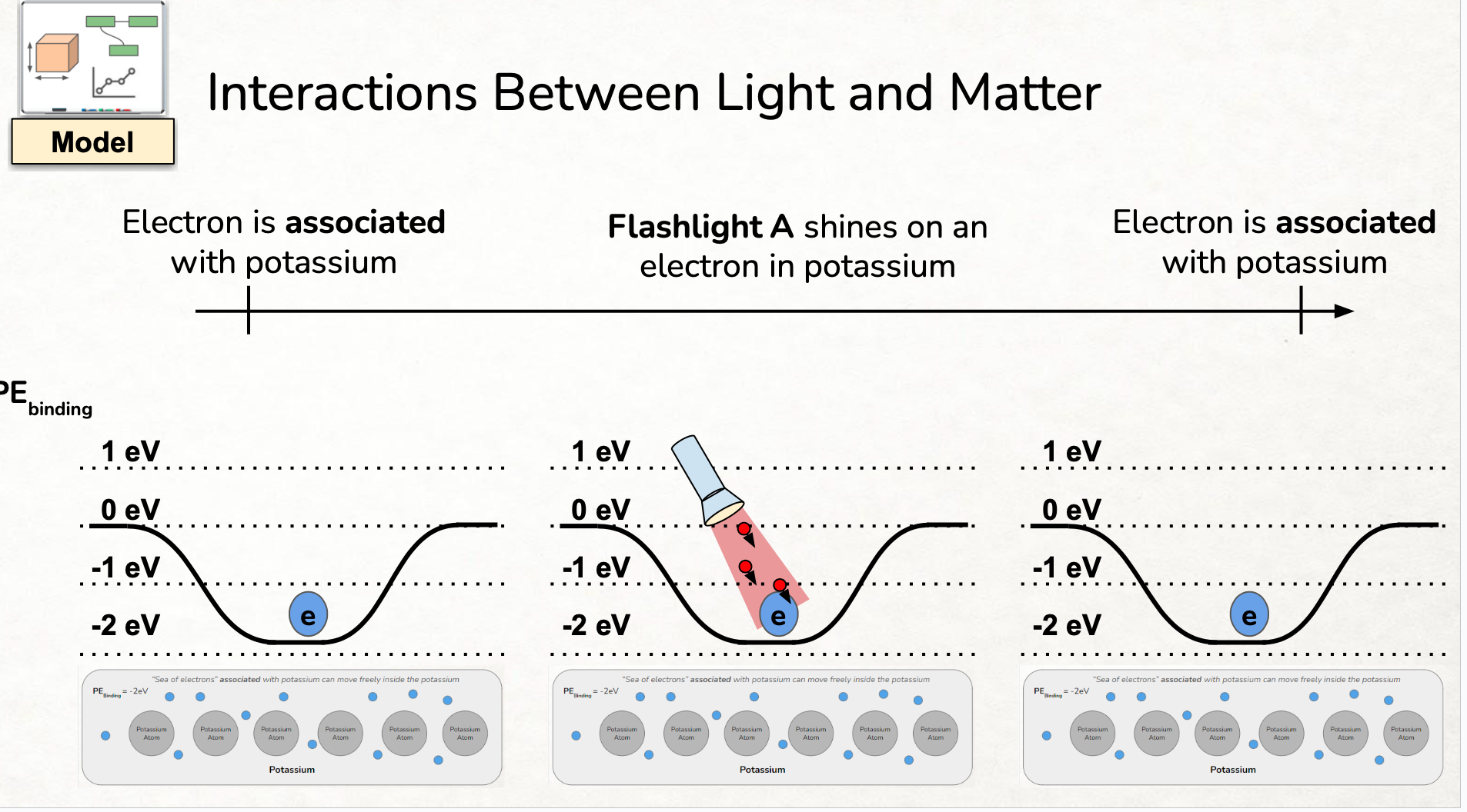 Solved Interactions Between Light and MatterInteractions | Chegg.com
