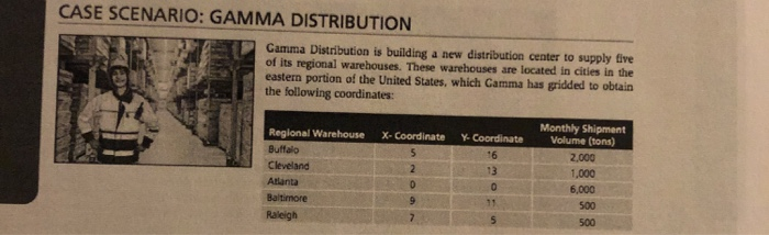 Solved CASE SCENARIO: GAMMA DISTRIBUTION Gamma Distribution | Chegg.com