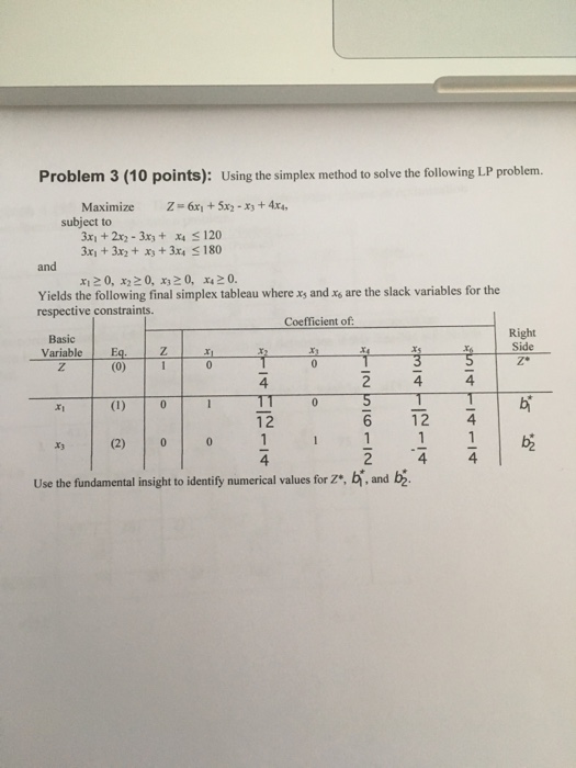 Solved Problem 3 (10 points): Using the simplex method to | Chegg.com