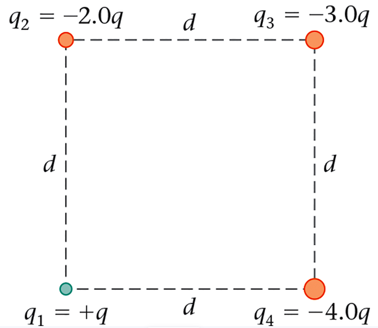 [solved] Find The Direction And Magnitude Of The Net Electr