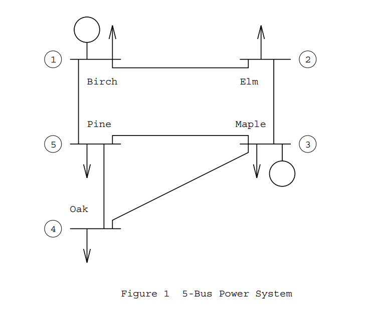 A five-bus power system is depicted in Figure 1. The | Chegg.com