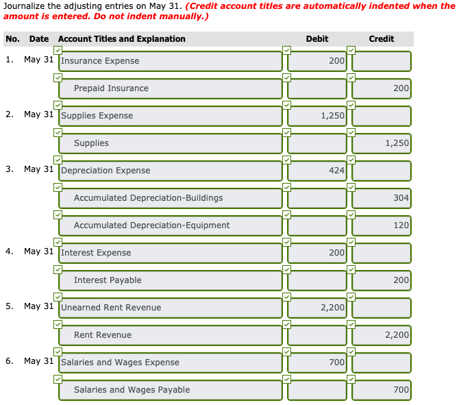 Solved Problem 3-02A a-d (Part Level Submission) Prepare an | Chegg.com