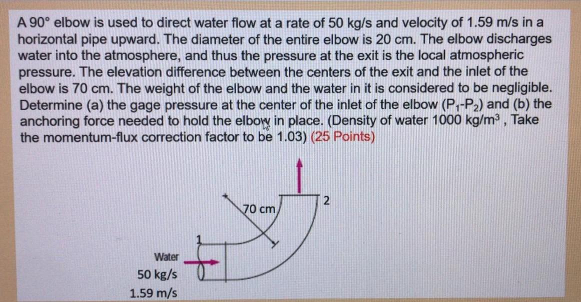 Solved A 90° elbow is used to direct water flow at a rate of | Chegg.com