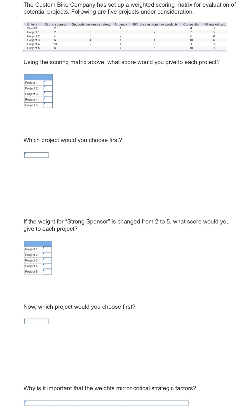 Solved The Custom Bike Company has set up a weighted scoring | Chegg.com