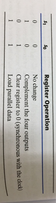 Solved Draw the logic diagram of a four-bit register with | Chegg.com