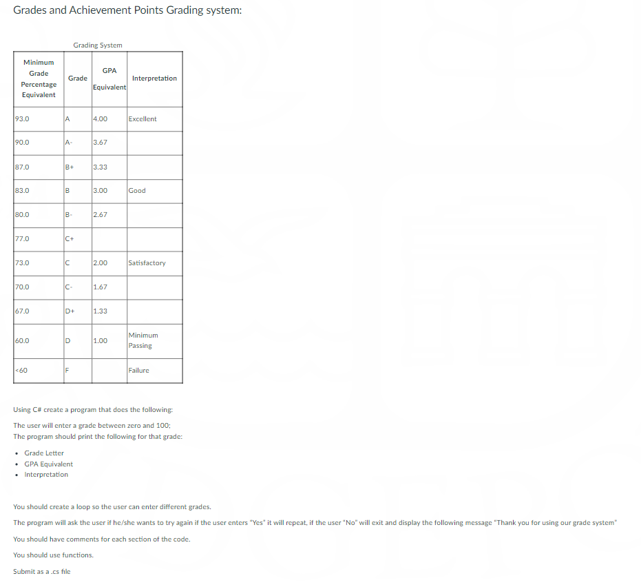 Solved Grades and Achievement Points Grading system: Grading | Chegg.com