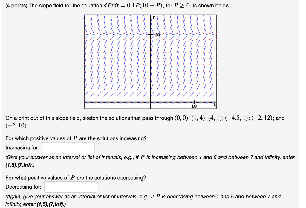 Solved (4 points) The slope field for the equation d P/dt = | Chegg.com