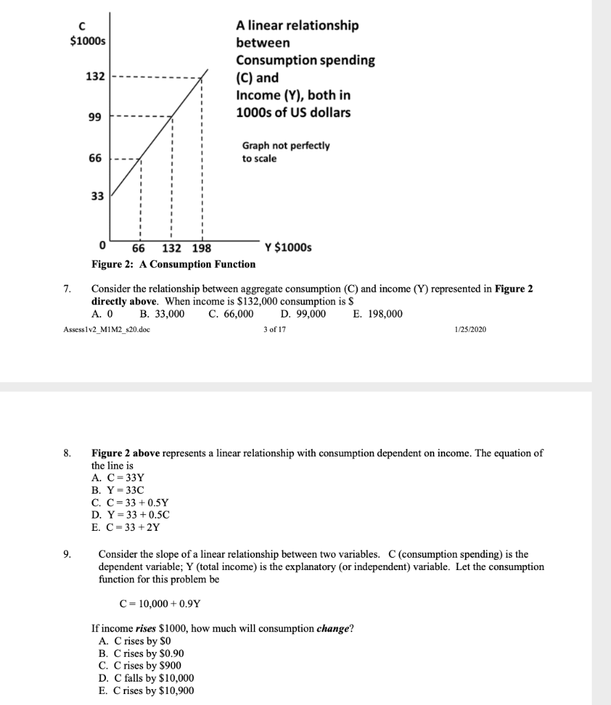 Solved $10005 A linear relationship between Consumption | Chegg.com