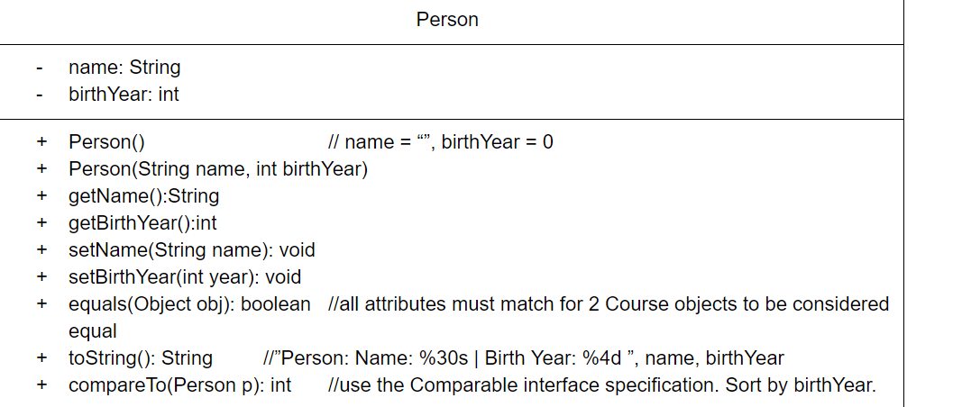 Solved Person name: String birth Year: int + + + + Person() | Chegg.com