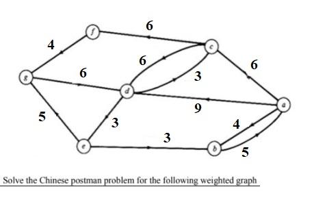 Solved 6 4 6 6 6 3 9 5 3 4 3 5 Solve the Chinese postman | Chegg.com