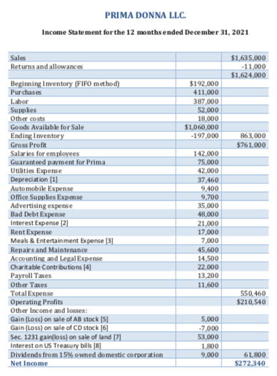 Solved PARTNERSHIP TAX RETURN PROBLEM: Form 1065 along with | Chegg.com