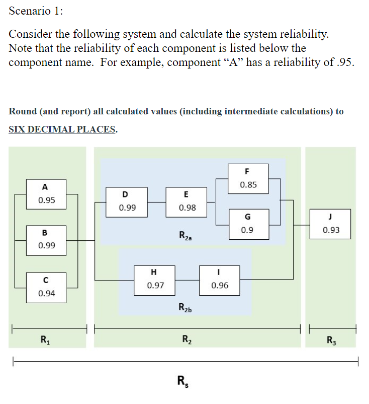 Solved Scenario 1: Consider the following system and | Chegg.com