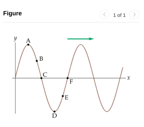 Solved The figure (Figure 1) shows a wave on a string moving | Chegg.com