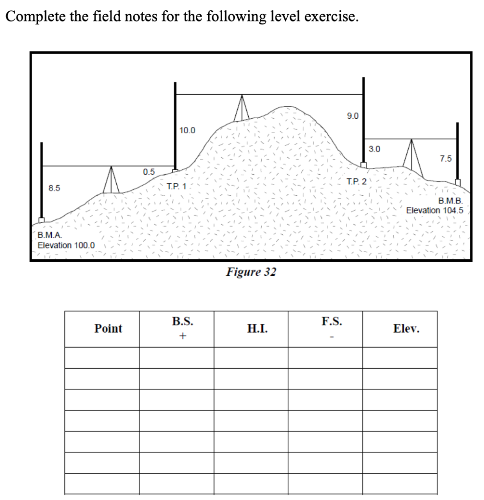 Solved Complete the field notes for the following level | Chegg.com