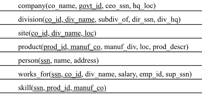 Solved Write an SQL query – based upon the multi-company | Chegg.com