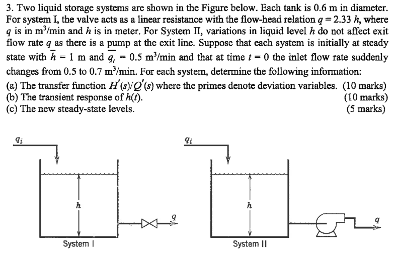 Solved 3. Two liquid storage systems are shown in the Figure | Chegg.com